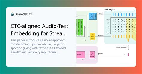 Ctc Aligned Audio Text Embedding For Streaming Open Vocabulary Keyword