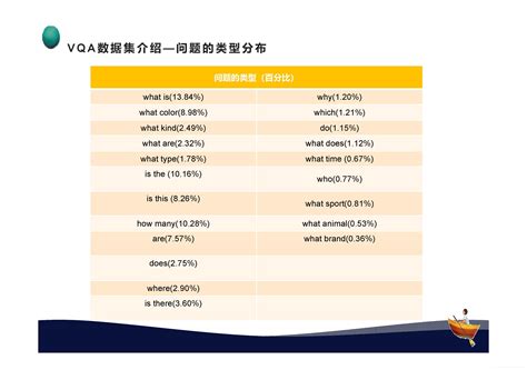 vqa数据集介绍 vqa val1数据集介绍 tiám青年的博客 csdn博客