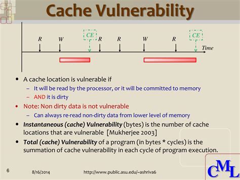 PPT Cache Vulnerability Equations For Protecting Data In Embedded Processor Caches From Soft