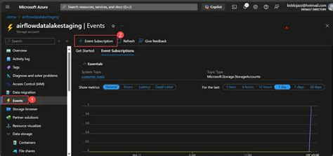 Azure Logic App For Microservices
