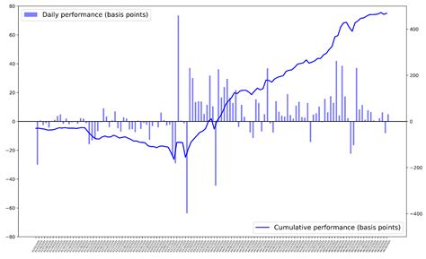 Fintech Free Full Text Practical Application Of Deep Reinforcement