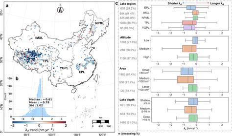 Spatial And Temporal Patterns Of Trends Of Dominant Wavelength λd Download Scientific Diagram