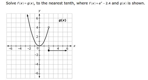 Algebra Precalculus Solving Fx Gx 0 Where Fx Ex 2