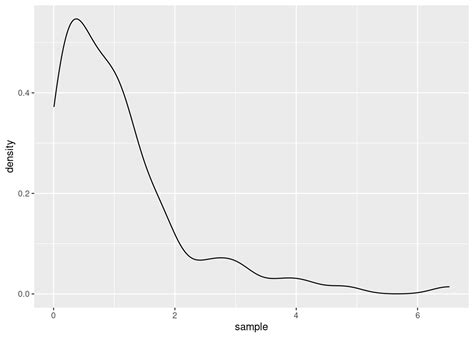 Animating Kernel Density Estimators Albert Rapp