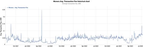 Monero Xmr Price Predictions For 2024 2030