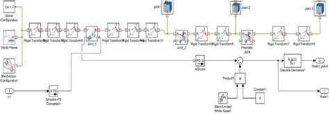 inverse dynamics model download scientific diagram