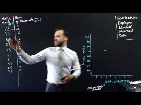 queensland general mathematics unit 3 maths videos australia