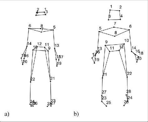 Marker Placement From The Front A And From Behind B The Head