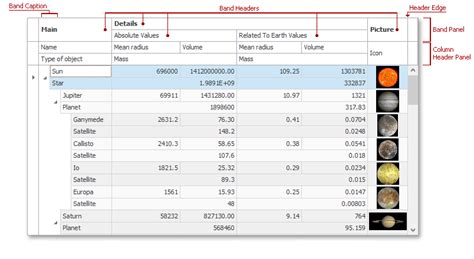 TreeListBand Class WinForms Controls DevExpress Documentation