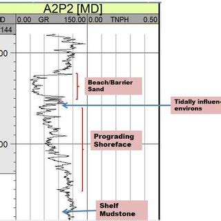 Curvature Attribute Applications To D Surface Seismic Data