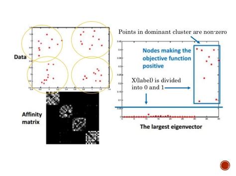 Spectral Clustering