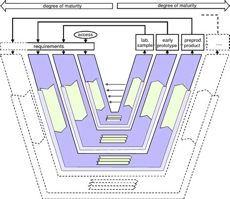 new guideline vdi 2206 a flexible procedure model for the design of