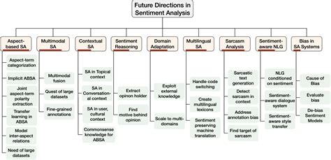 Github Declare Labawesome Sentiment Analysis Reading List For