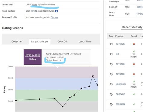 Nikhilesh Verma On Linkedin Coding Dsa Gfg Geeksforgeeks Codechef