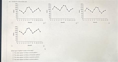 solved datafile productsales the following time series