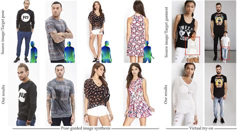pose with style detail preserving pose guided image synthesis with