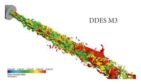 Isosurface Of Vorticity Colored By Eddy Viscosity Ratio Download Scientific Diagram
