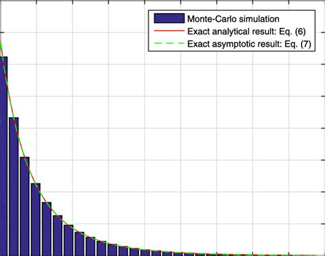 Pdf Validation For The Maximum Of Two Double Gg Variates Download