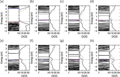 Electronic Structure Of H Bn Nanoribbons With Clean Edges Electronic