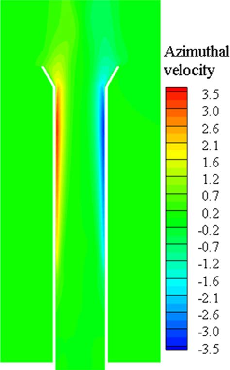 Contour Of Azimuthal Velocity Download Scientific Diagram