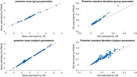 Figure From Bayesian Inference For Evidence Accumulation Models With Regressors Semantic Scholar
