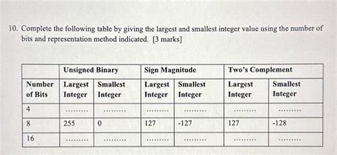 solved 0 complete the following table by giving the largest