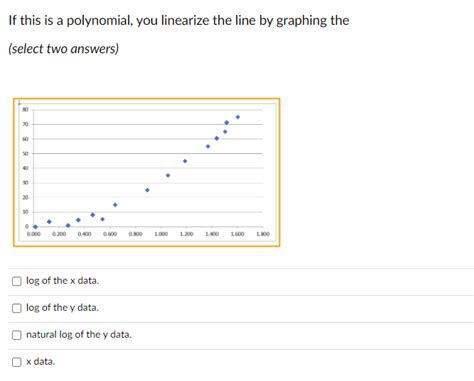 Solved If This Is A Polynomial You Linearize The Line By