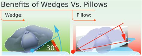 Position Perfect™ Wedge H5 Healthcare