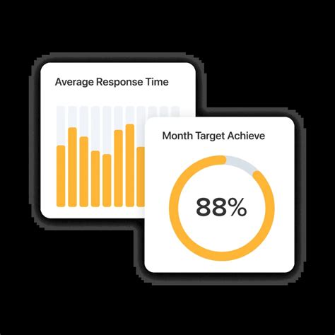 Sales Team Performance Data Leaf Crm