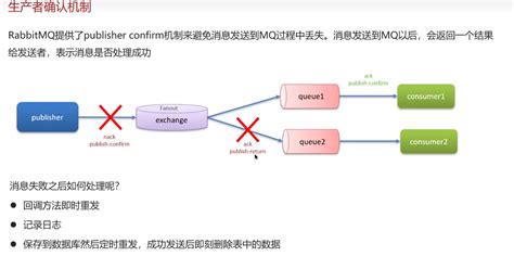 Rabbitmq详细教程、包含安装、配置和使用及整合springbootrabbitmq安装详细教程 Csdn博客