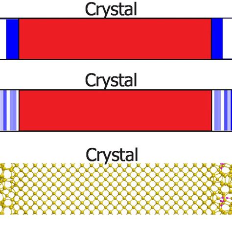 Crystals With Structured Encapsulating Matrices A Disordered Matrix