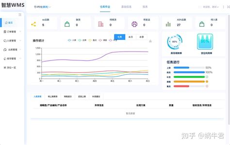 自动化立体智慧仓库管理系统源码，wms管理系统 知乎