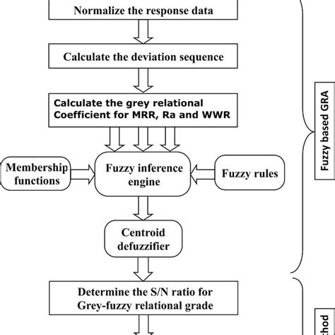 Working Principle Of Wedt Process Download Scientific Diagram