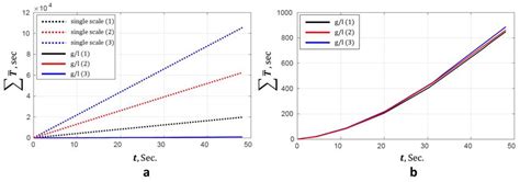 11 example 1 accumulated real computational time comparison between