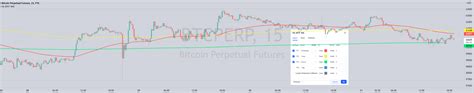Hx Mtf Moving Average — Indicator By Hdrbx — Tradingview