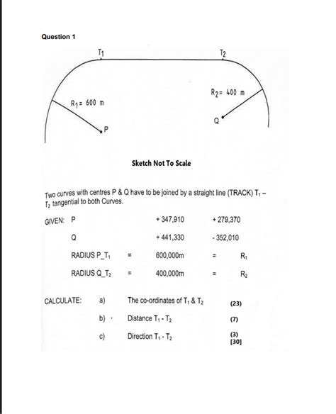 Solved Question Sketch Not To Scale Two Curves With Chegg