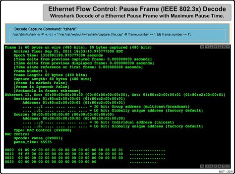 Lan Ethernet Maximum Rates Generation Capturing And Monitoring Mediawiki
