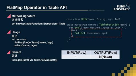 秦江杰and孙金城simplify Machine Learning With Flink Tableapi