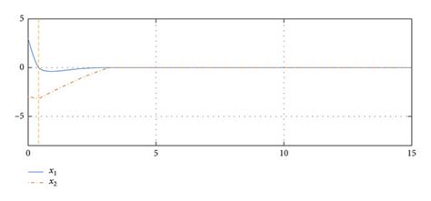 Finite Time Convergence Of The Output And Maximum Stage Download