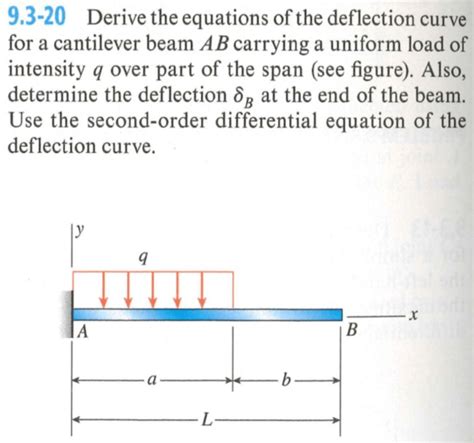 Solved 9 3 20 Derive The Equations Of The Deflection Curve
