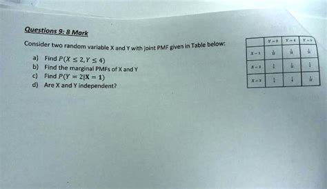 Solved Questions 9 8 Marks Consider Two Random Variables X And Y With Joint Pmf Given In The