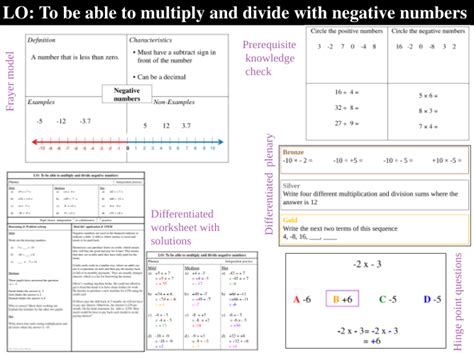 Multiplying And Dividing Negative Numbers Full Lesson Teaching Resources