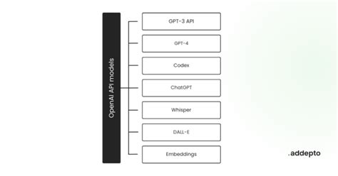 How To Use Openai Api And Api Key New Guide 2025