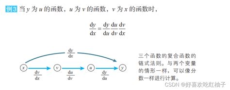 深度学习小白理论入门（一）之必备数学基础（自用笔记，方便快速查阅）深度学习的数学知识学习小白 Csdn博客
