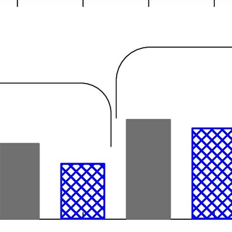 Values Of Obtained Characteristic Velocity And Acceleration Quantified
