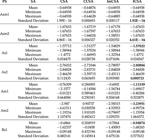 statistical attribute analysis download scientific diagram
