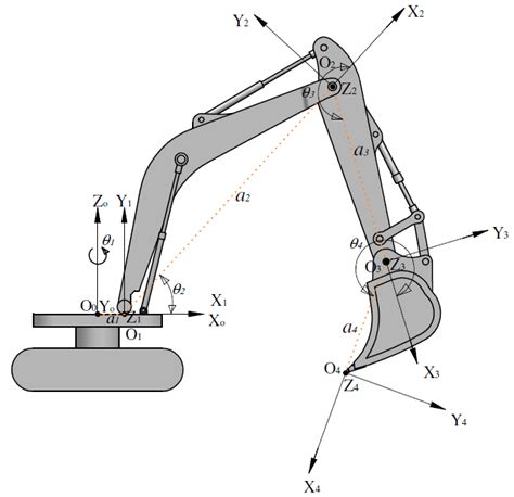 Coordinate Frames Assignment And The Joint Angles Download Scientific