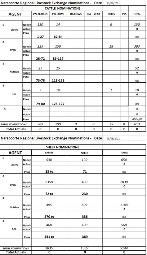 🐃🐑here Are The Nominations Naracoorte Lucindale Council