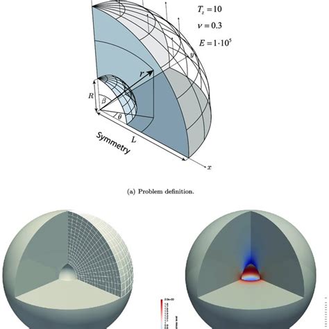 Elastic Plate With A Circular Hole Problem Definition Download Scientific Diagram