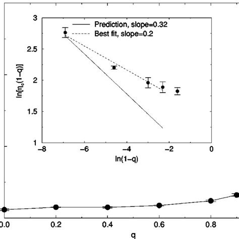 The Percolation Threshold Download Scientific Diagram